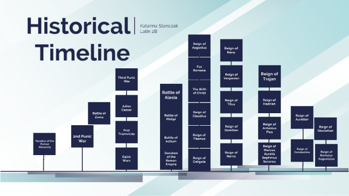 Latin History Timeline by Kat Stanczak on Prezi
