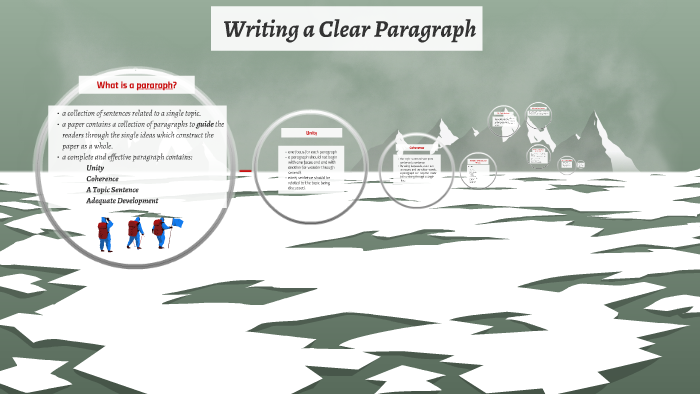 Writing a Clear Paragraph by Kathryn Glanzer on Prezi