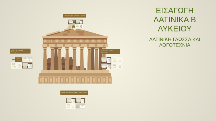 ΕΙΣΑΓΩΓΗ ΛΑΤΙΝΙΚΑ Β ΛΥΚΕΙΟΥ by Ροζαλία Καρράσκο on Prezi