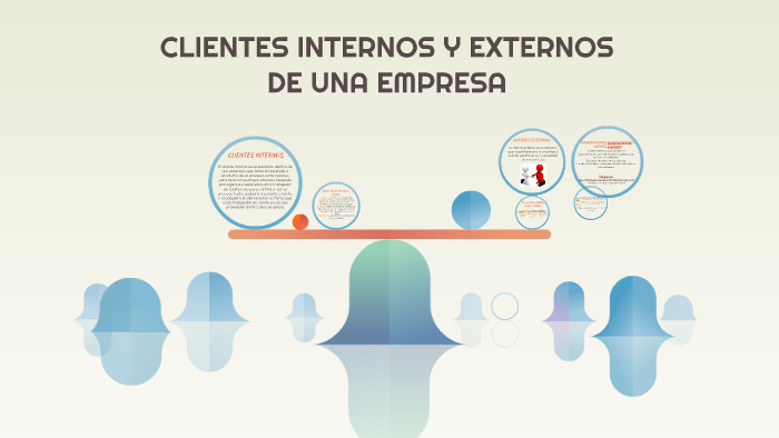 CLIENTES INTERNOS Y EXTERNOS DE UNA EMPRESA by jose Jose Soriano on Prezi