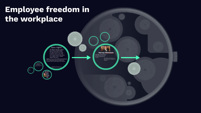 Employee freedom in workplace by Charity Moore on Prezi