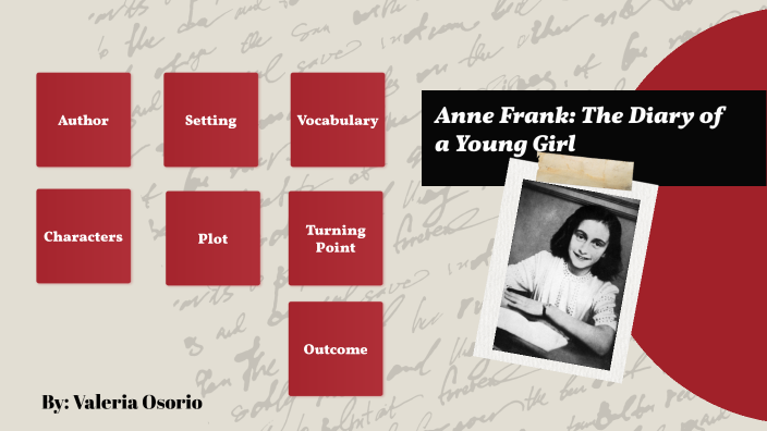 Anne Frank by Valeria Osorio on Prezi