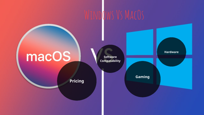 MacOs vs Windows by Othman Al Faqeeh on Prezi