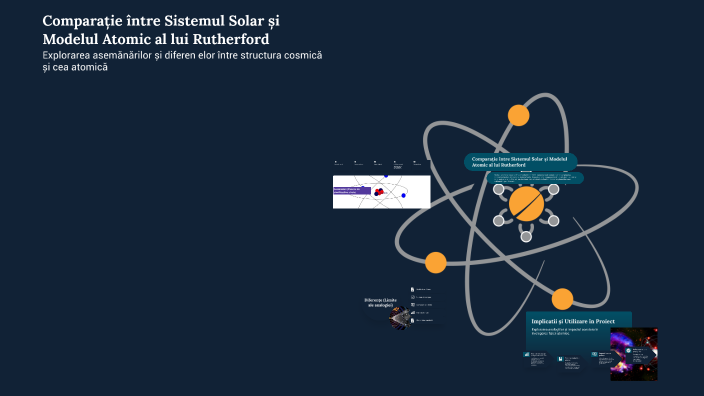 Comparație între Sistemul Solar și Modelul Atomic al lui Rutherford by ...