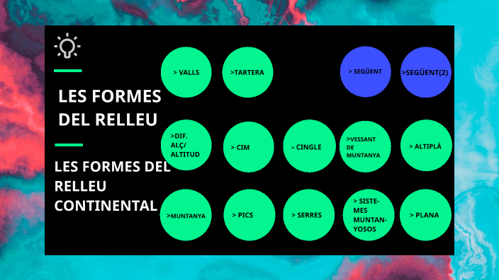 LES FORMES DEL RELLEU by Alejandro Tur on Prezi