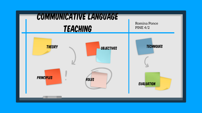 Communicative Language Teaching - Mindmap by Romina Ponce on Prezi