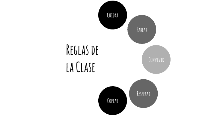 Esp, hahiho by Matilde Leite on Prezi