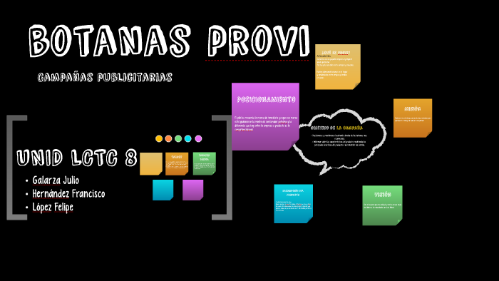 botanas provi by Panchito H on Prezi