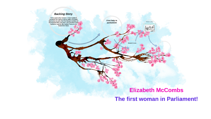 Elizabeth McCombs first women in parliament. by lexi cater on Prezi