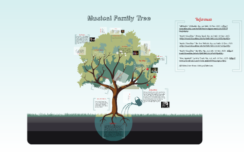 Musical Family Tree by alex csiernik on Prezi