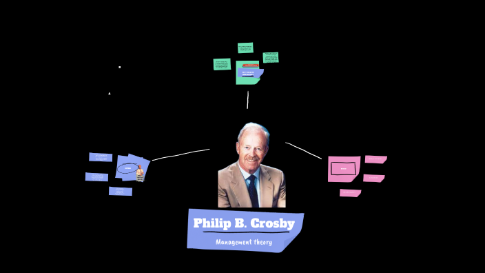 Philip B. Crosby - management theory by William Rahn on Prezi