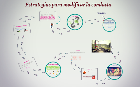 Estrategias Para Modificar La Conducta By Sofia García Menéndez On Prezi