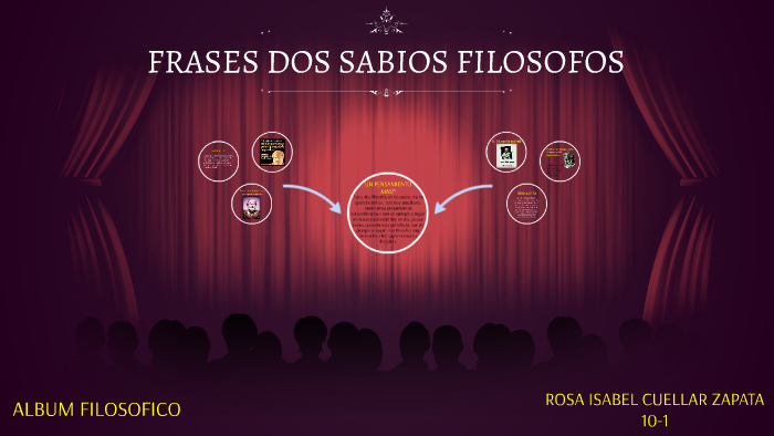 FRASES DE UN SABIO FILOSOFO by Rosa Isabel Cuellar Zapata on Prezi