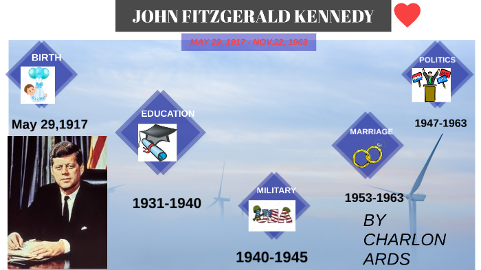 JFK TIMELINE by Charlon Ards on Prezi