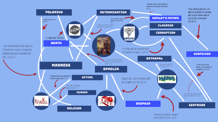 Hamlet Mind Map by isaiah prasad on Prezi