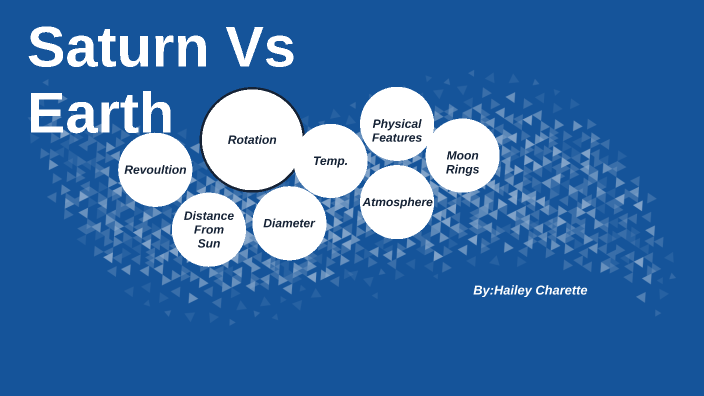 Saturn vs Earth by Hailey Charette on Prezi