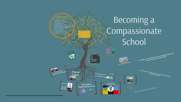 Compassionate Schools by Shawna Audet on Prezi