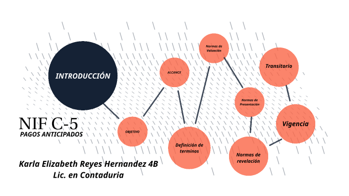NIF C-5 by Karla Elizabeth Reyes Hernandez on Prezi