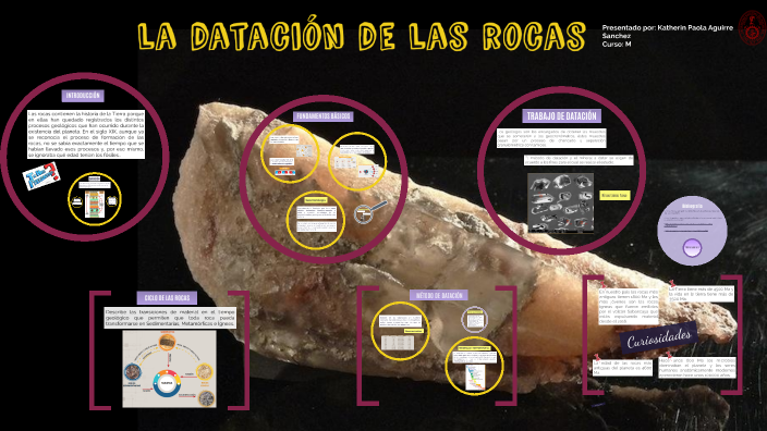 LA DATACIÓN DE LAS ROCAS by Katherin Paola Aguirre Sanchez on Prezi