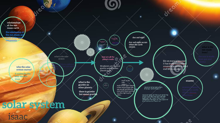 solar system by isaac oundo