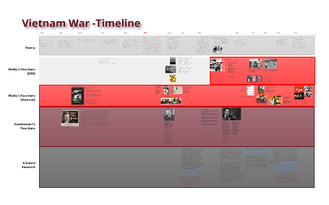 Vietnam War - Timeline by Sally Kau