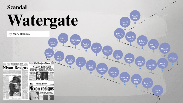 Watergate Scandal Timeline by Mary Haburay on Prezi