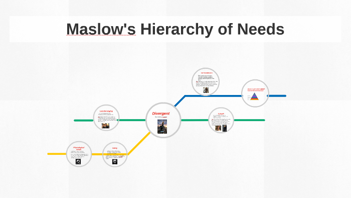 Maslow's Hierarchy of Needs by Jessica Copher on Prezi