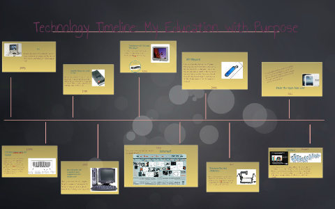 Technology Timeline and How it Has Changed my Life by Marijean Smith on ...