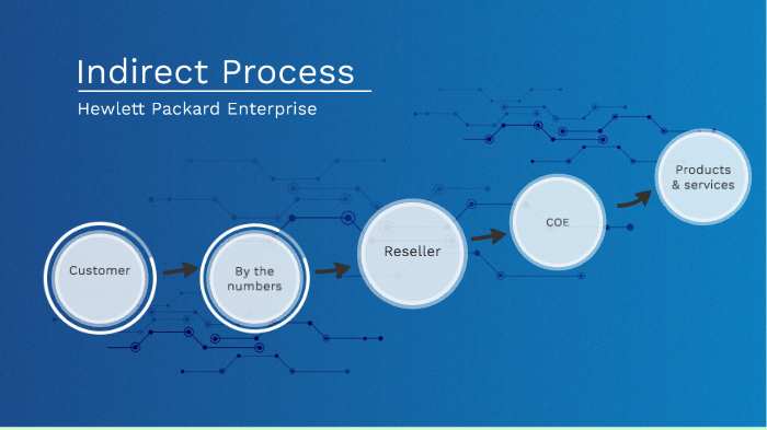 Indirect Sales by bobby foureyes on Prezi