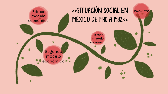 SITUACIÓN SOCIAL DE MÉXICO 1940-1982 by Lilia Chavarría on Prezi
