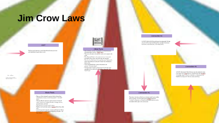 Jim Crow Laws by Michaela keefe on Prezi