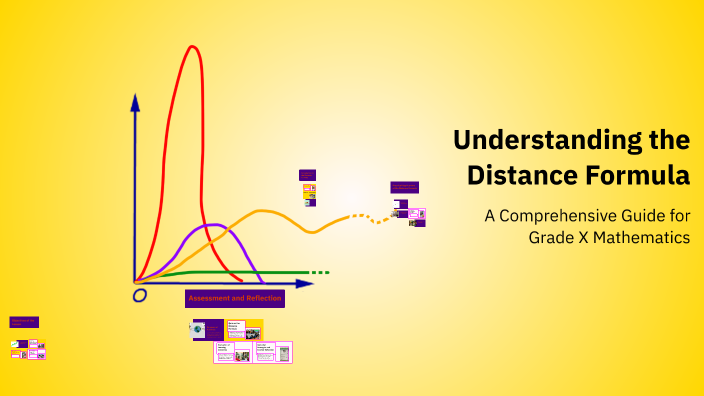 Understanding the Distance Formula by Michael Torrena on Prezi