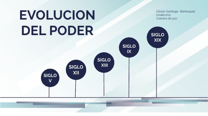 Evolución del Poder by santiago Bohórquez on Prezi