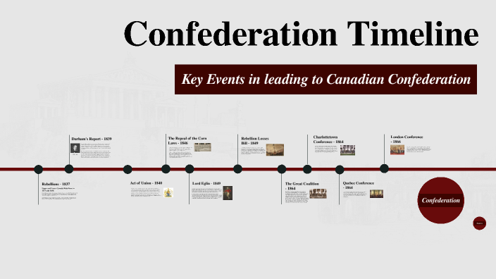 Confederation Timeline by Dahlia Hermanson on Prezi