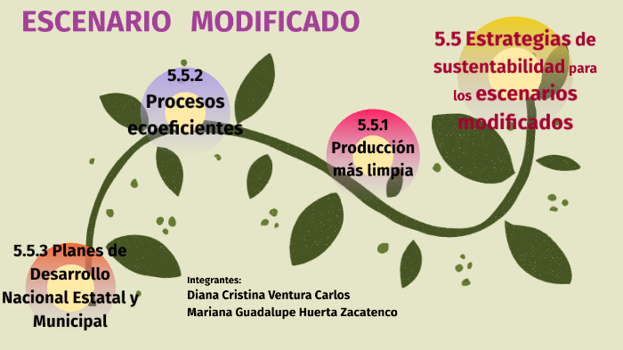 5.5 ESTRATEGIAS DE SUSTENTABILIDAD ESCENARIOS MODIFICADOS by MarianaG ...