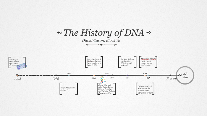 DNA History Timeline by David Cason on Prezi