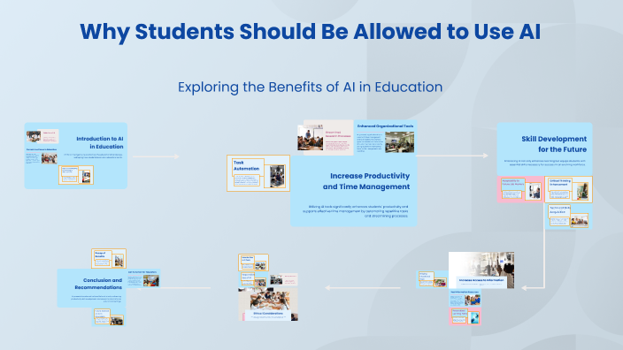 Why Students Should Be Allowed to Use AI by Trey Hendrickson on Prezi