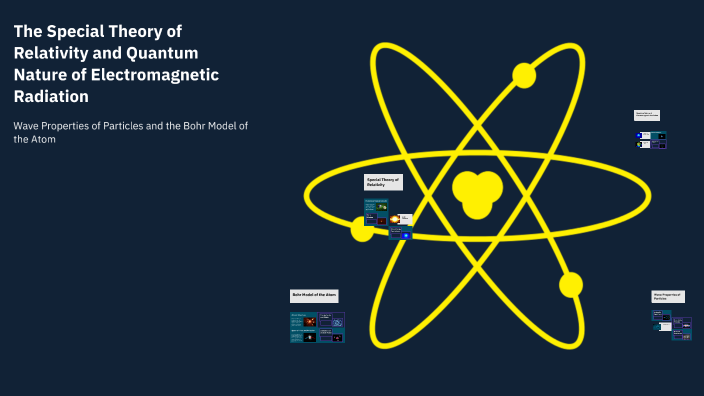 The Special Theory of Relativity and Quantum Nature of Electromagnetic ...