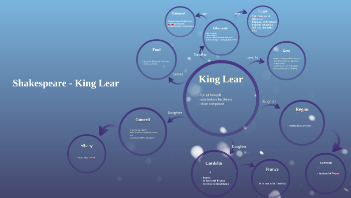 King Lear by Austin Osmanski on Prezi