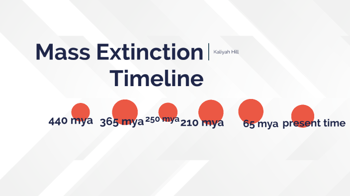 Mass Extinction Timeline by Kaliyah Hill on Prezi