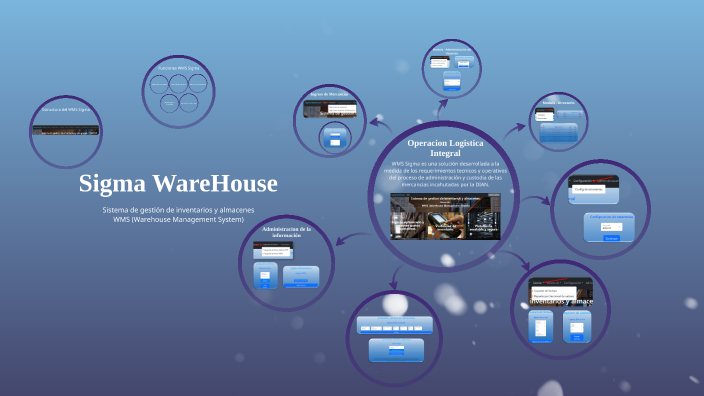 WMS Sigma by David Rodriguez on Prezi