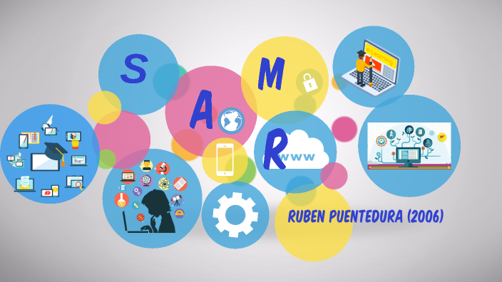 Modelo SAMR by Diana Lopez on Prezi