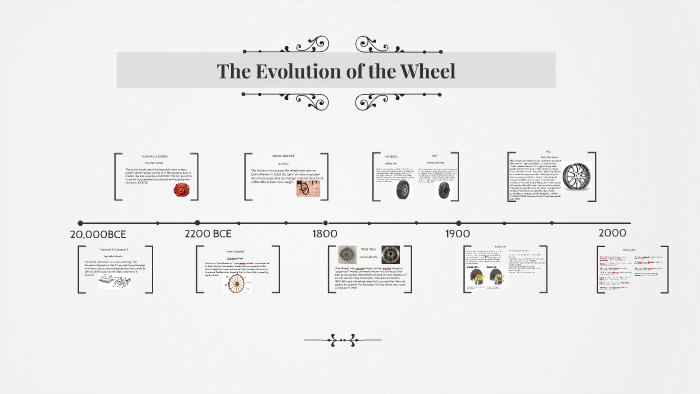Evolution of the wheel by Naomi C on Prezi