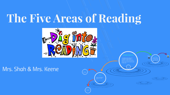 The Five Areas of Reading by Nakia Dennis on Prezi