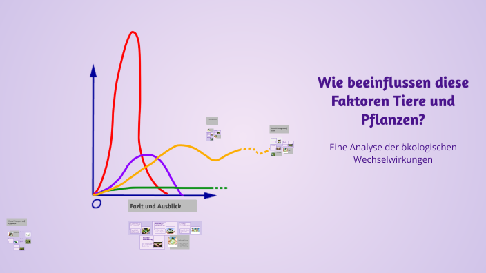 Wie beeinflussen diese Faktoren Tiere und Pflanzen? by parisa arab on Prezi