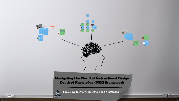 Navigating the Depth of Knowledge (DOK) Framework by courtnee reed on Prezi