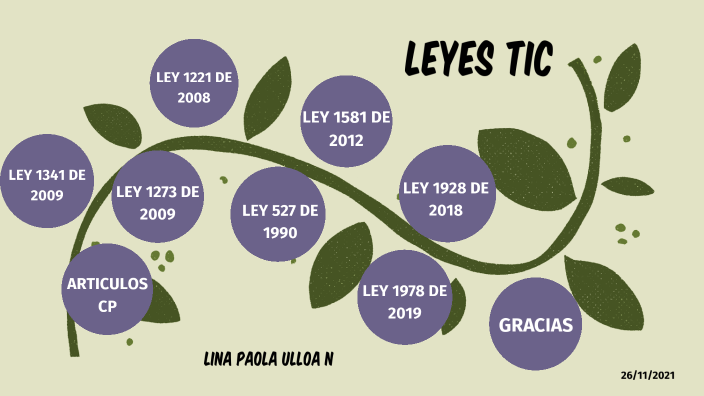 LEYES TIC by lina ulloa on Prezi