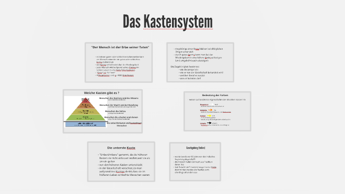 Kastensystem by Undercover Online on Prezi