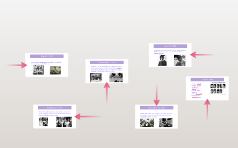 May 24, 1955 by Kailey Peterson on Prezi
