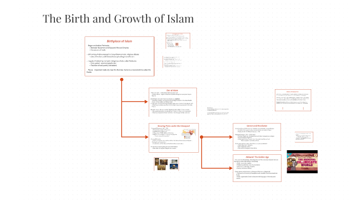 Updated The Birth and Growth of Islam by Emily Tolhuizen on Prezi